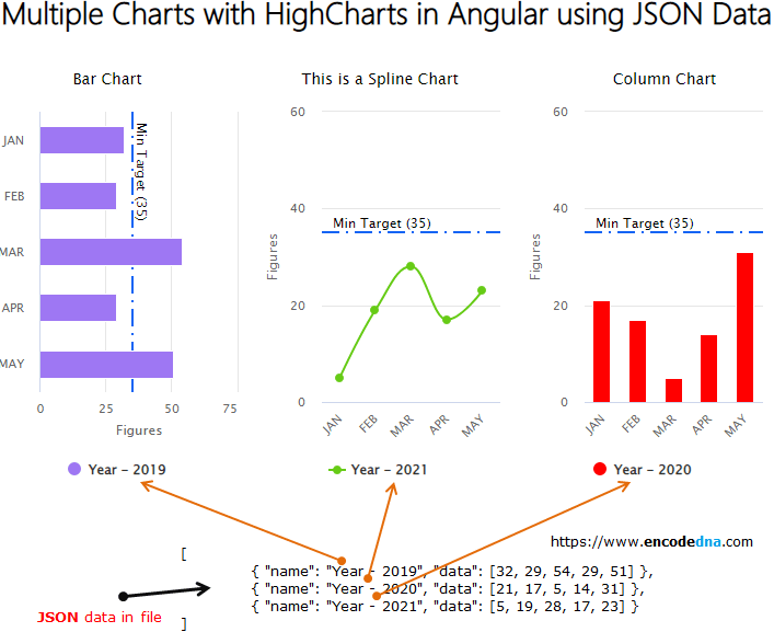 Generate Multiple Charts In Angular Using HighCharts And JSON Data