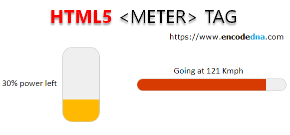 HTML5 Meter Element How To Change Meter Value Using JavaScript