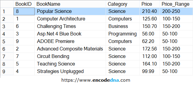 Using SQL Server NEWID() for Retrieving Random Rows from a Table Using SQL Server NEWID() for Retrieving Random Rows from a Table