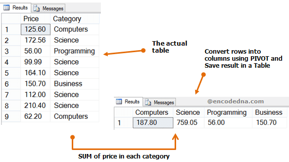 Convert Rows Into Columns In Datatable Using Asp Net Transpose Rows 